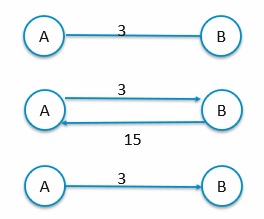 GAME307 M5 Pathfinding memory game using images from slides | eCampusOntario H5P Studio