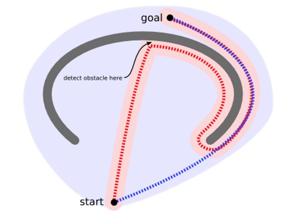 GAME307 M5 Pathfinding memory game using images from slides | eCampusOntario H5P Studio